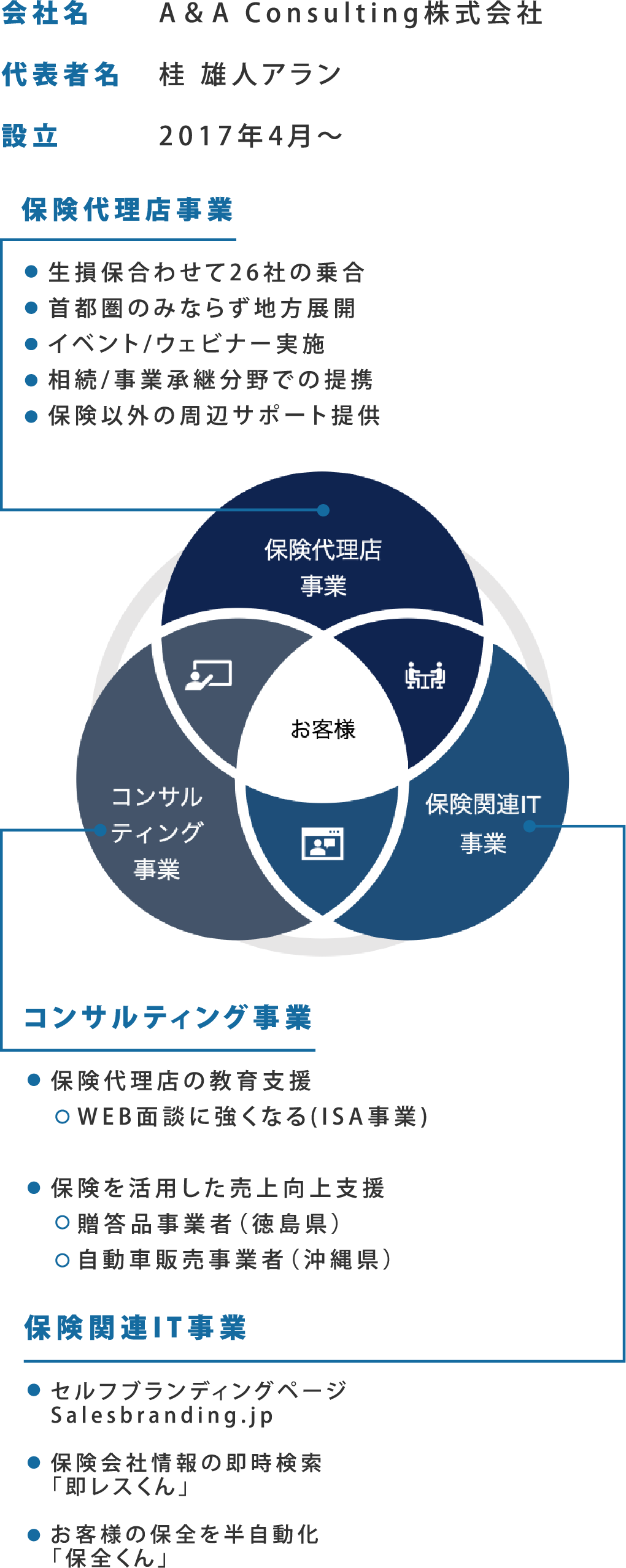 専用システムで